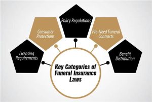 Funeral Insurance Laws by State: Complete 2025 Guide