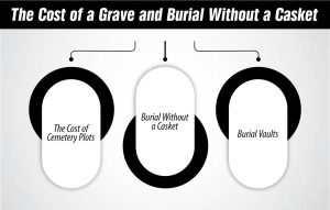 How Much Does a Casket Cost? | Casket Prices Explained