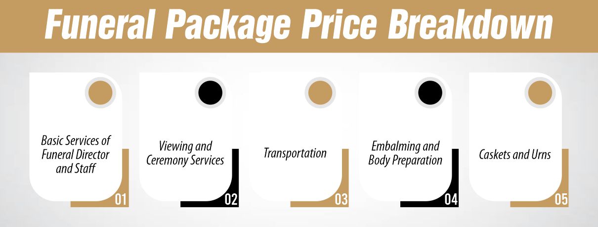Funeral Home Packages & Prices Explained: 2026 Cost Guide