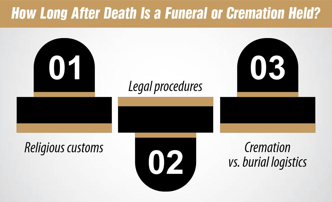 How Long Does a Funeral Service Usually Last?