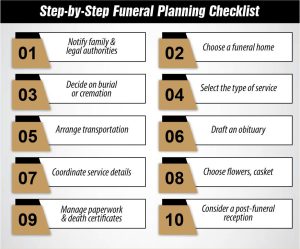 How to Plan a Funeral: Step-by-Step Guide