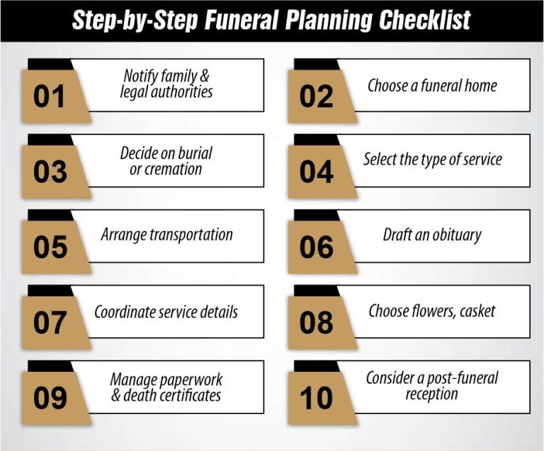 How to Plan a Funeral: Step-by-Step Guide