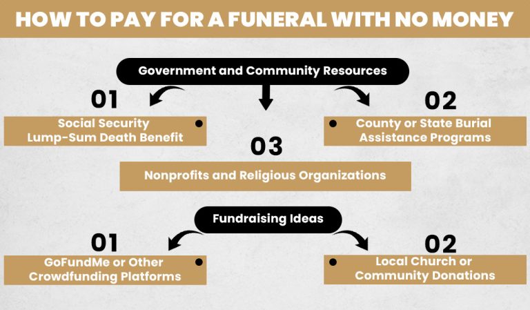 How to Pay for a Funeral | Smart & Affordable Options