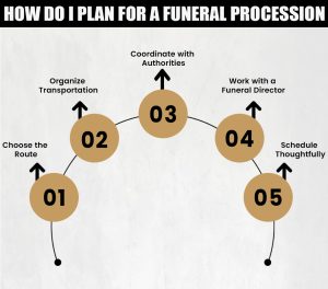 What is a Funeral Procession? Must-Know 2025 Guide