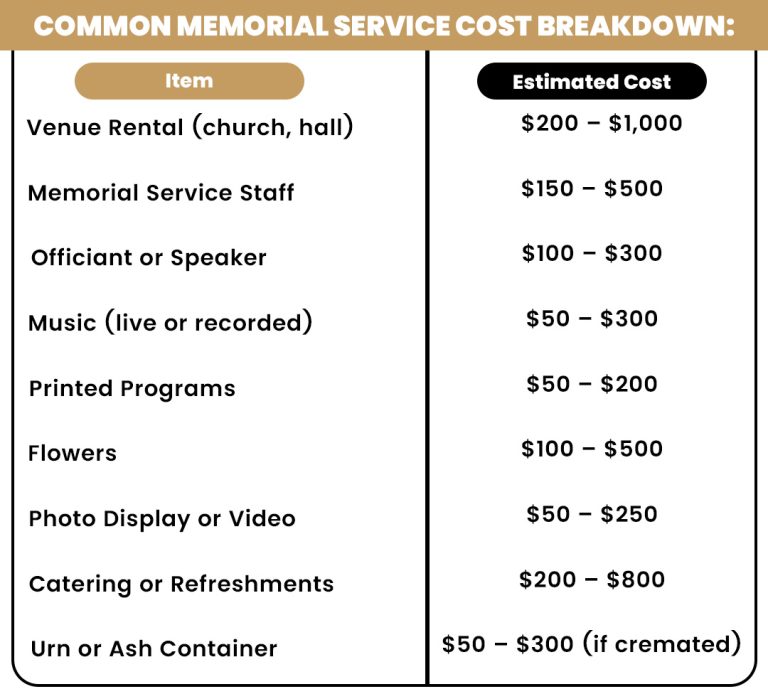 Memorial Service Cost: A Detailed Guide 2025