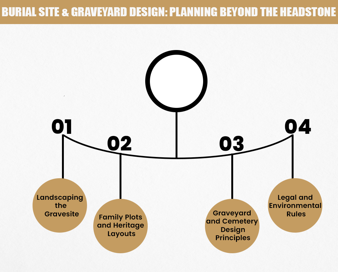 Design a Grave: Guide, Memorial Ideas & Cost Tips