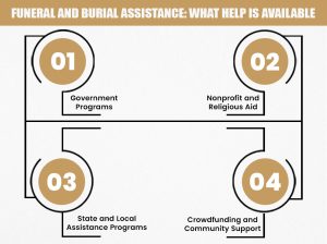 Funeral & Burial: Costs, Differences, and Planning Essentials - Pay For ...