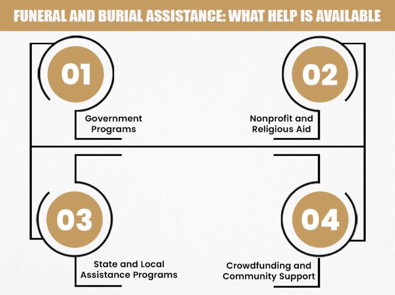 Funeral & Burial: Costs, Differences, and Planning Essentials - Pay For ...
