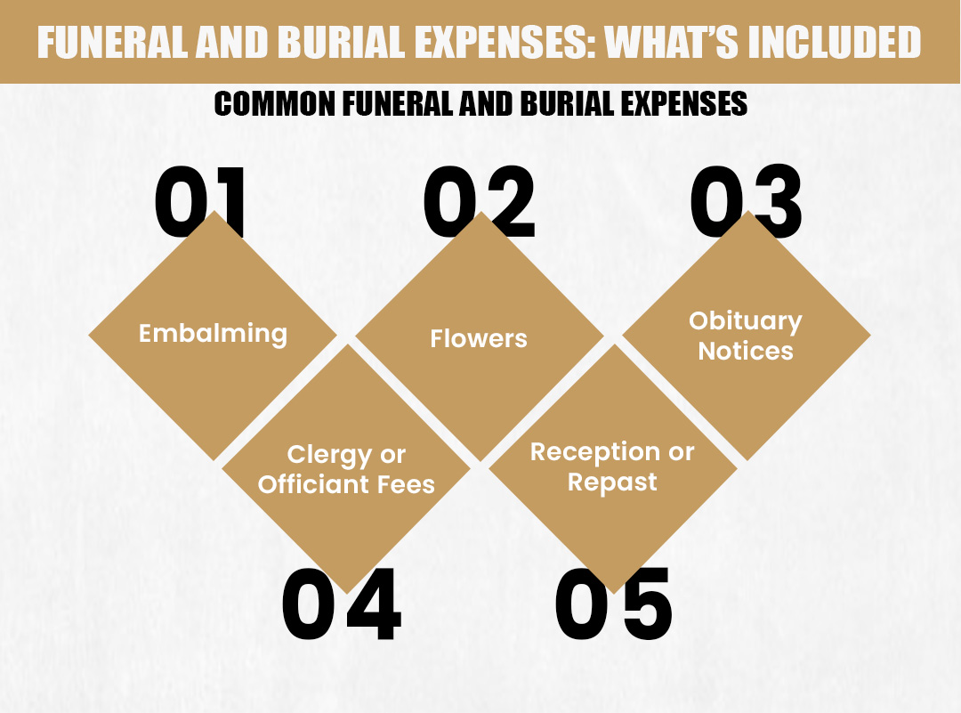 Funeral & Burial: Costs, Differences, and Planning Essentials - Pay For ...