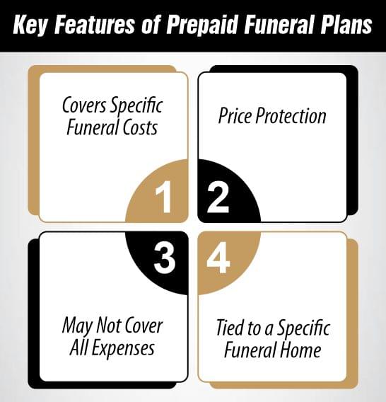 Burial Insurance vs. Prepaid Funeral Plans Compared