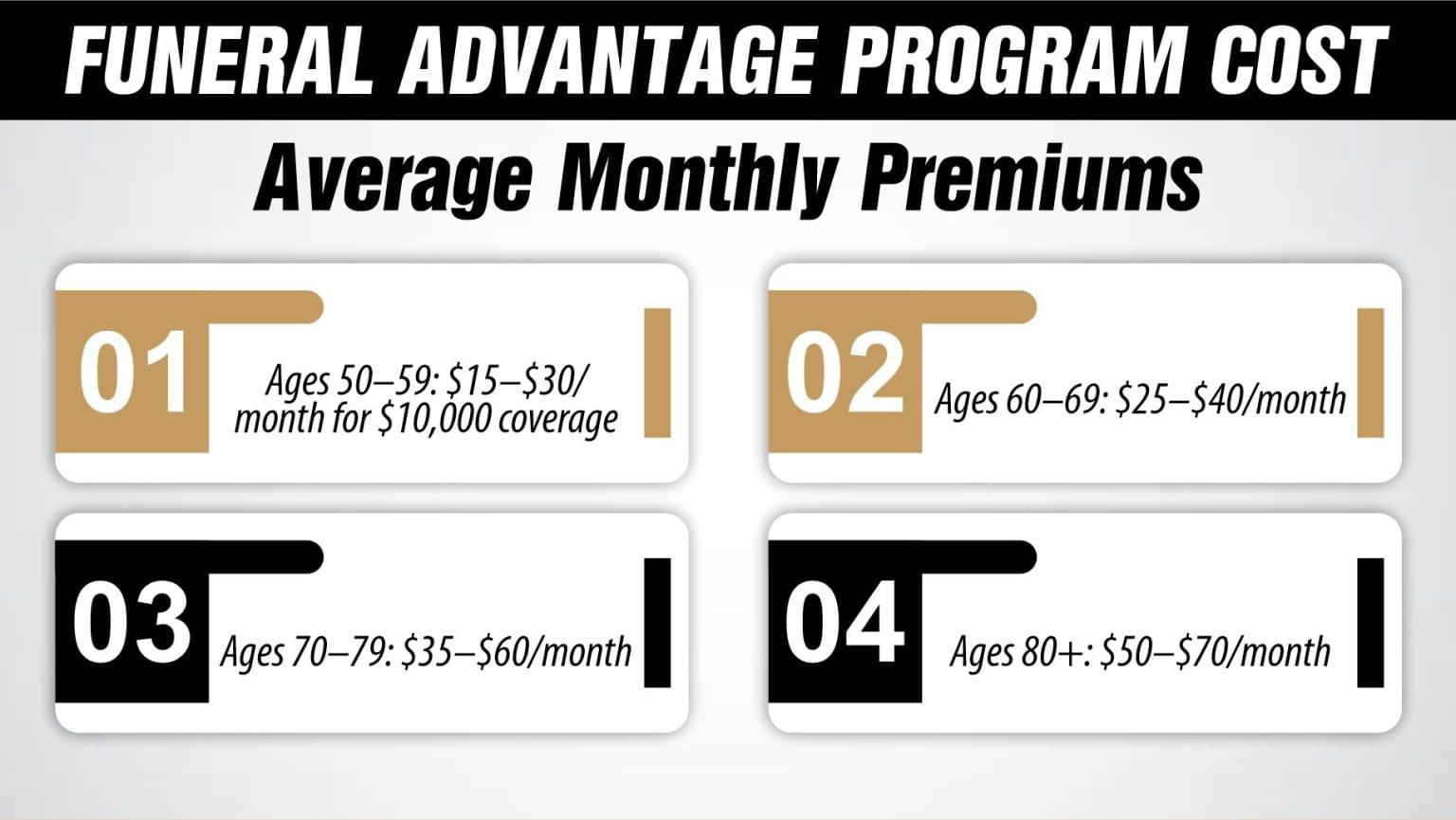 Funeral Advantage Program Cost & Reviews (2026)