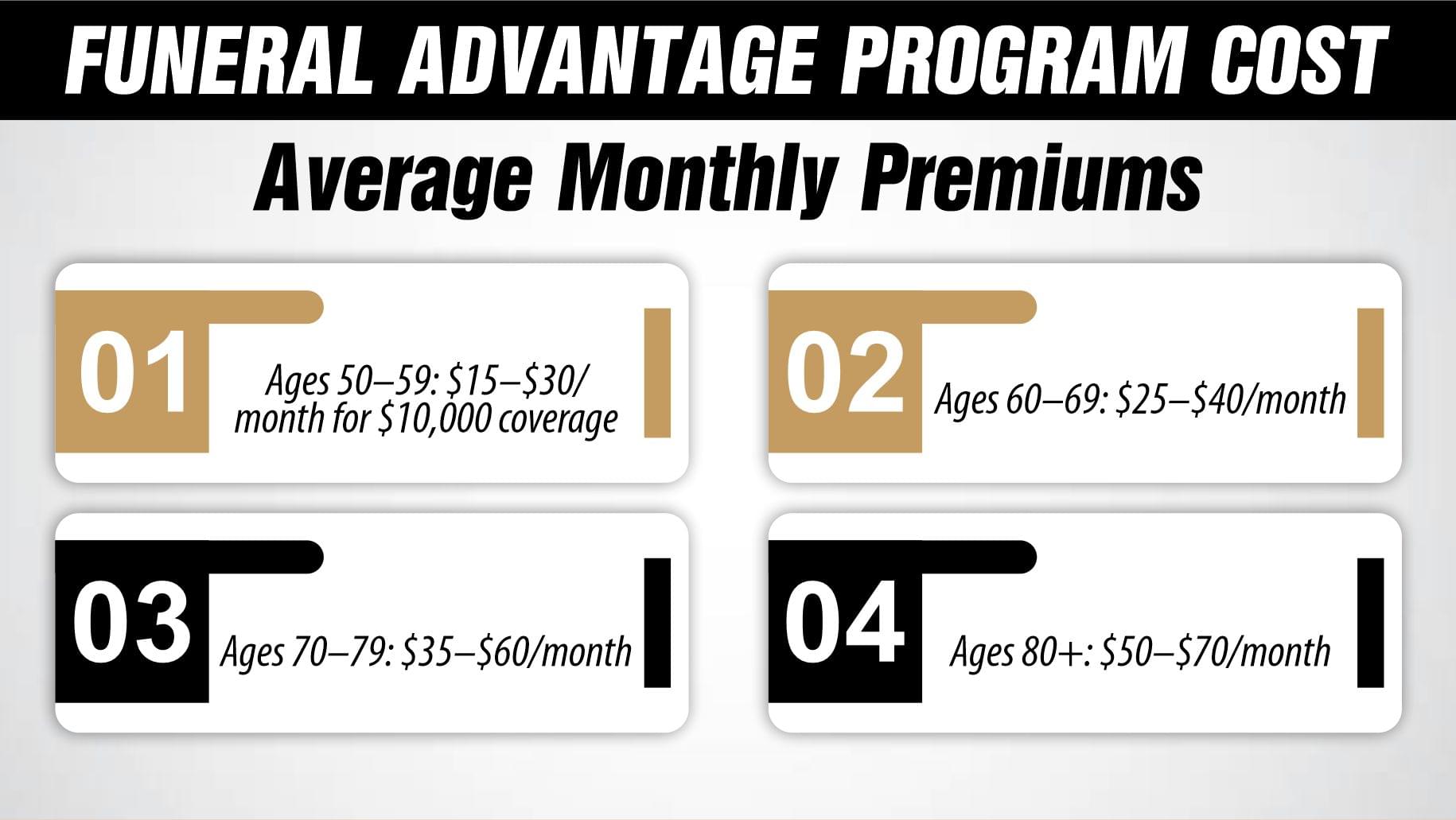Funeral Advantage Program Cost & Reviews (2026)