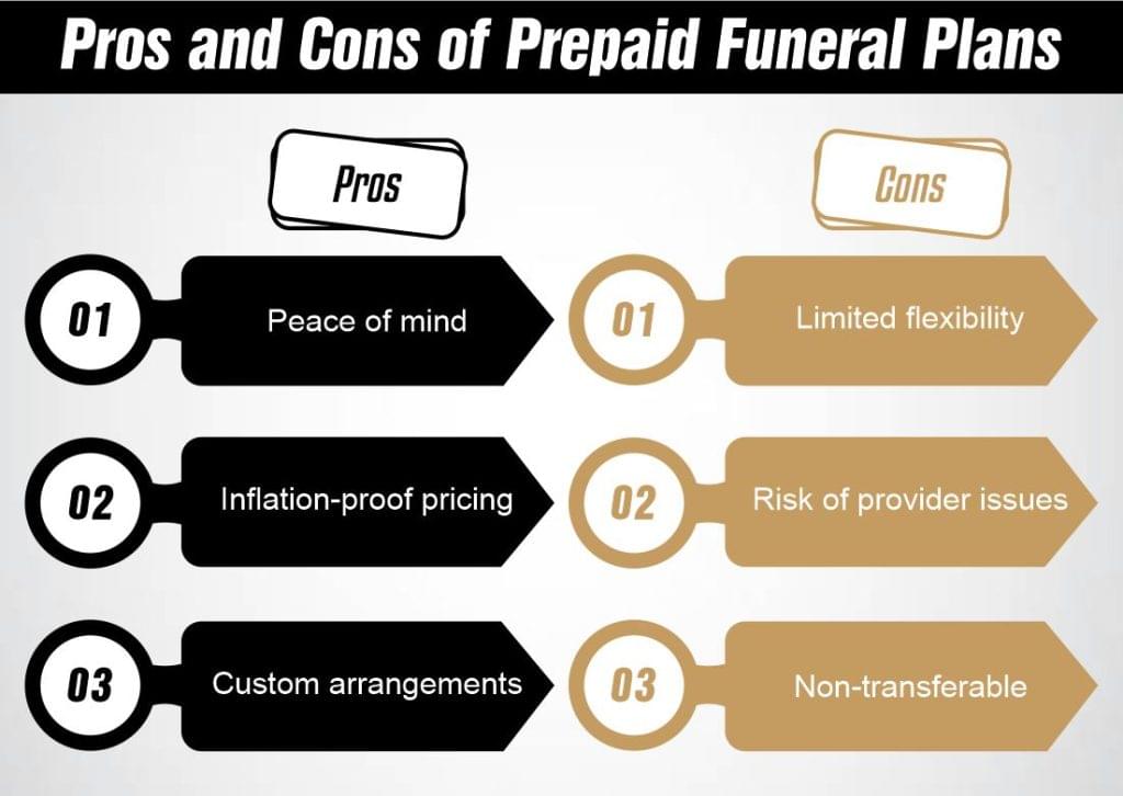 What Is a Prepaid Funeral Plan and How Does It Work?