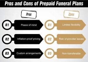 What Is a Prepaid Funeral Plan and How Does It Work?