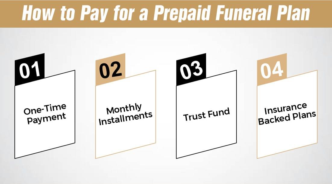 What Is a Prepaid Funeral Plan and How Does It Work?